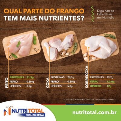 Qual parte do frango tem mais nutrientes? - Nutritotal Para todos