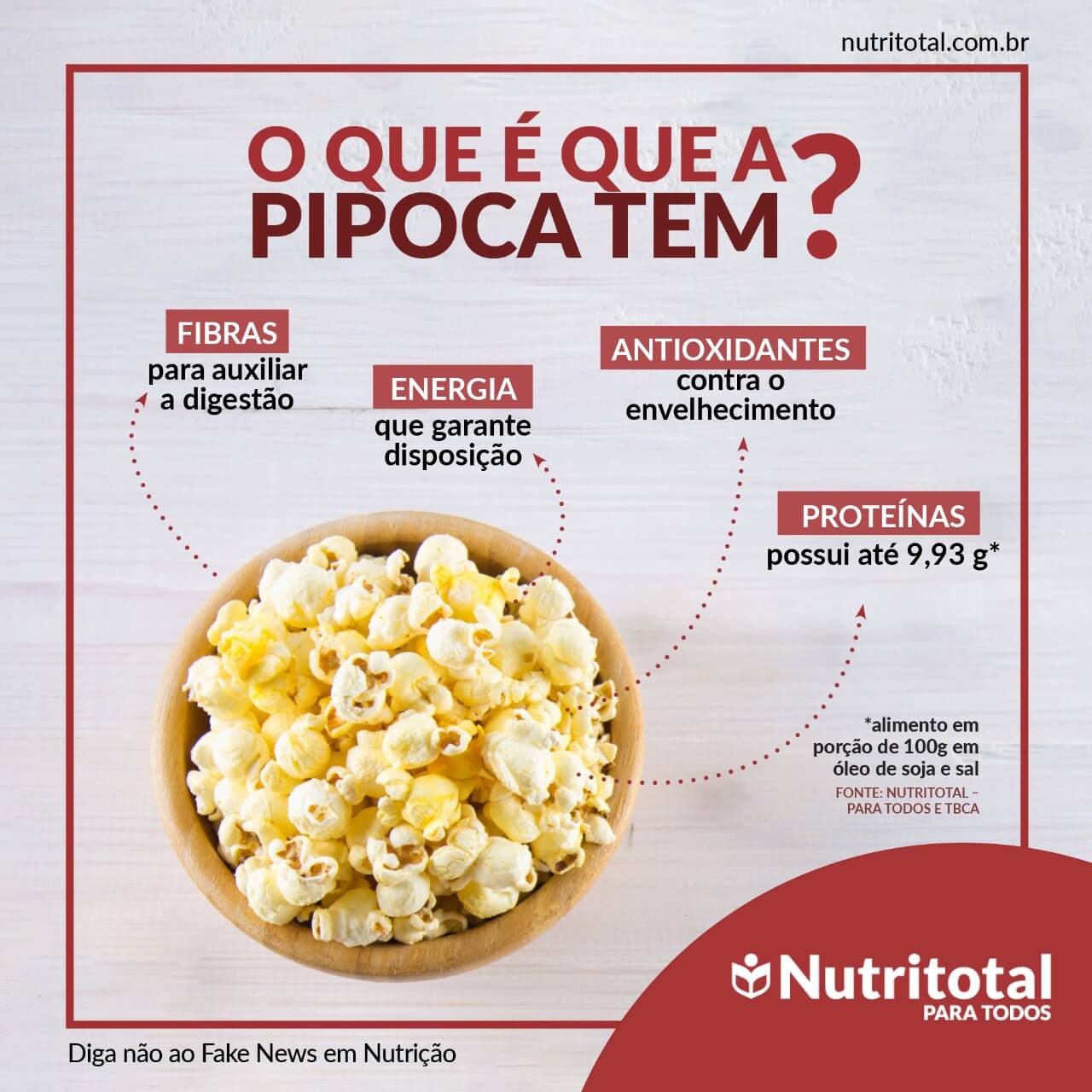 O que é que a pipoca tem? - Nutritotal Para todos